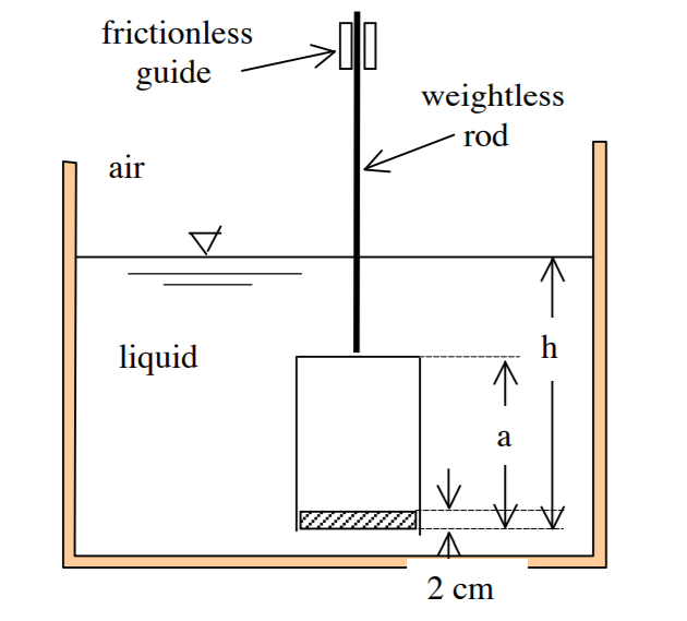 Solved 3. The figure shows an inverted cylinder closed by a | Chegg.com