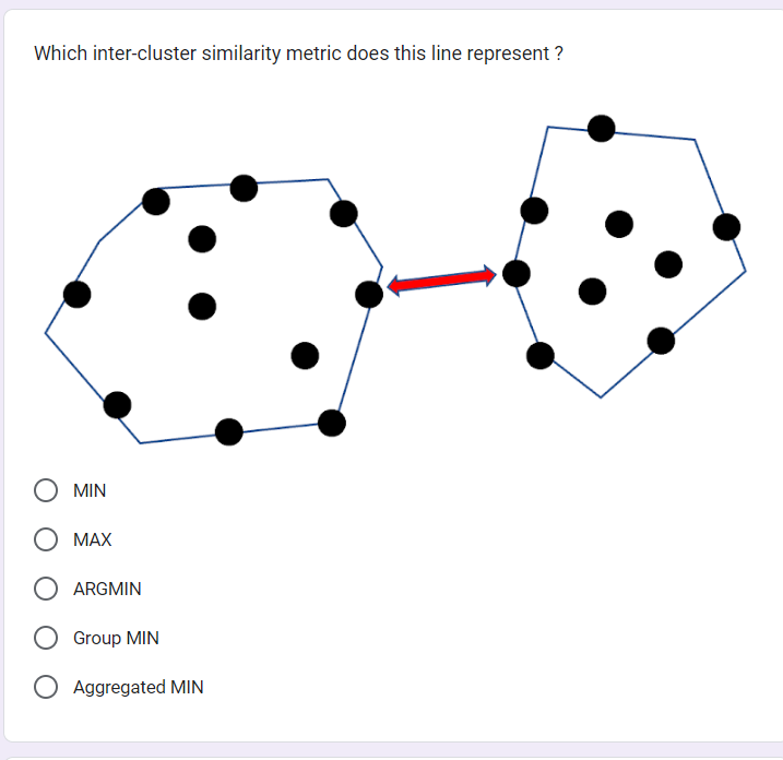Solved Which inter-cluster similarity metric does this line | Chegg.com
