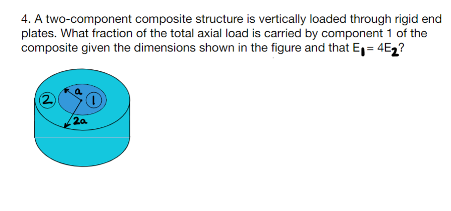 Solved 4. A two-component composite structure is vertically | Chegg.com