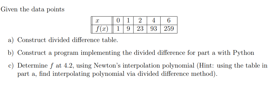 Solved Given the data points a) Construct divided difference | Chegg.com