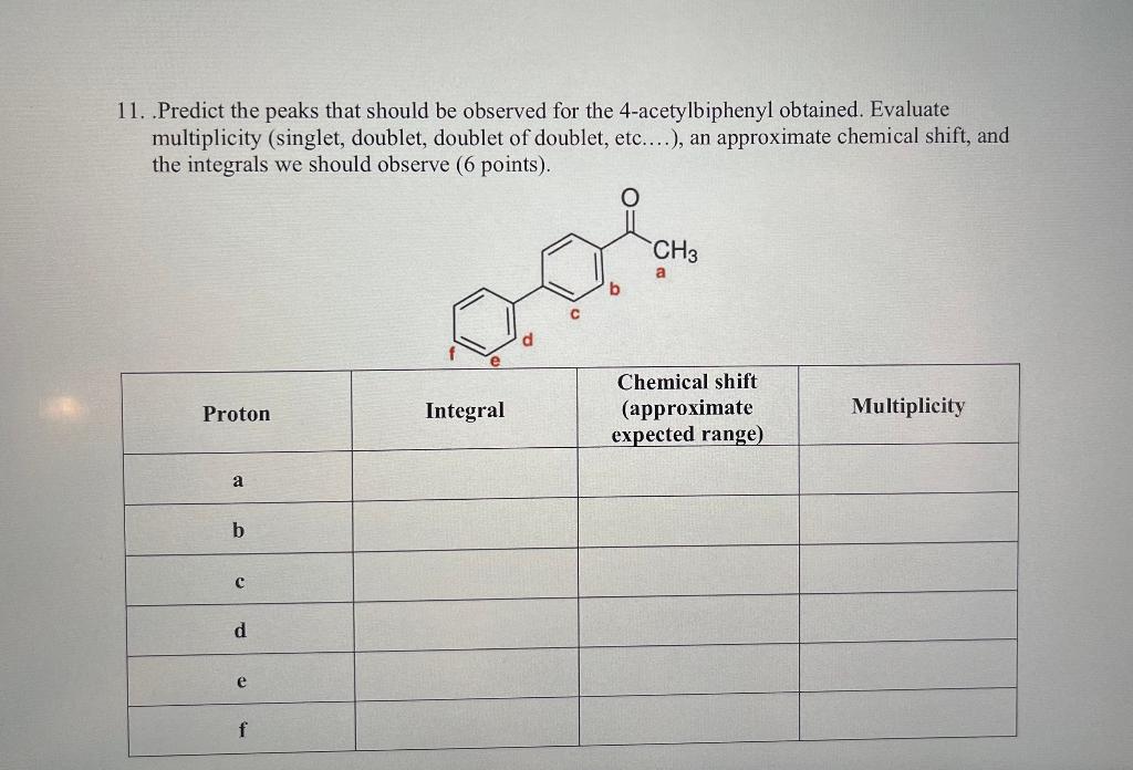 Solved 11. .Predict the peaks that should be observed for | Chegg.com