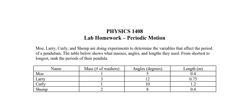 Solved PHYSICS 1408 Lab Homework - Periodic Motion Moe, | Chegg.com