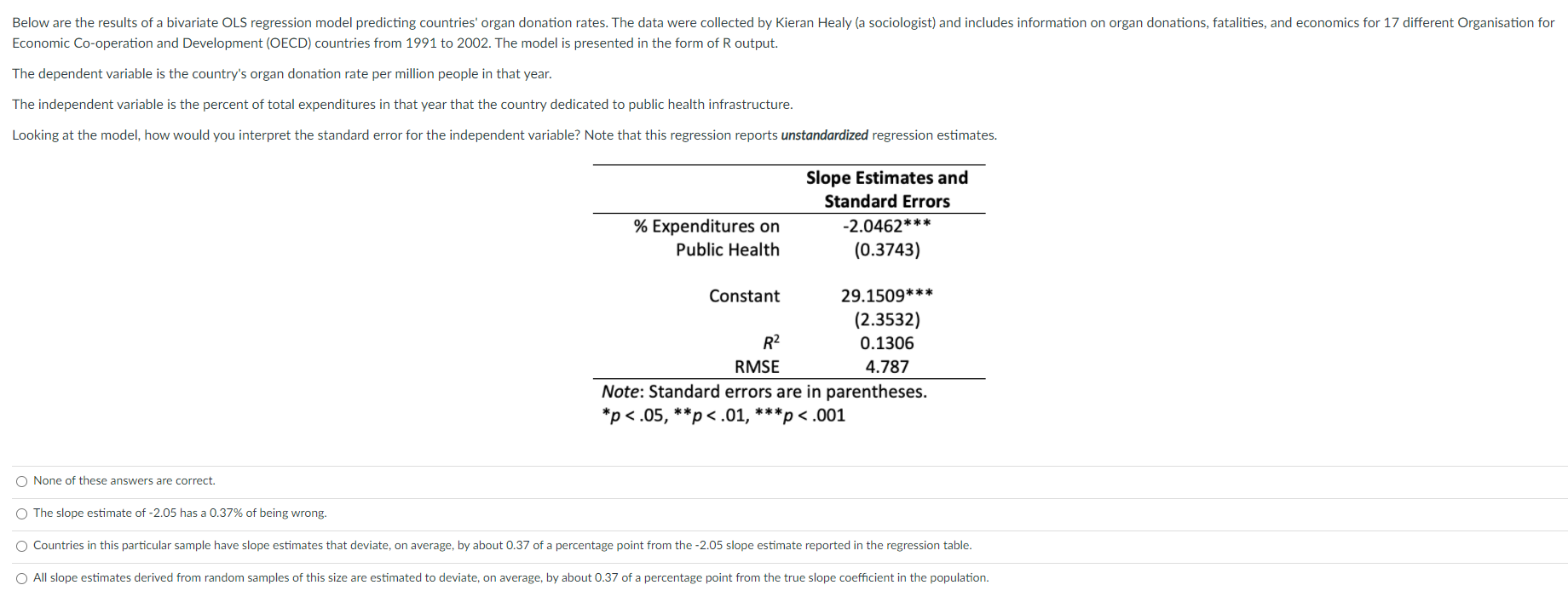 Solved Below are the results of a bivariate OLS regression | Chegg.com