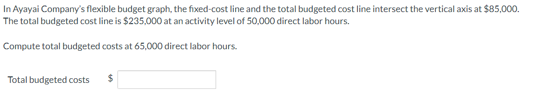 Solved In Ayayai Company's flexible budget graph, the | Chegg.com