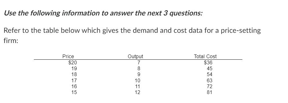 Solved Question 1 (2 ﻿points) ﻿What is the profit-maximizing | Chegg.com