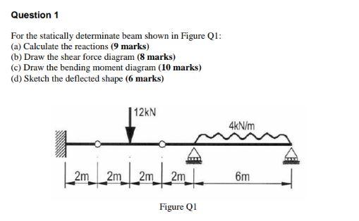 Solved For the statically determinate beam shown in Figure | Chegg.com