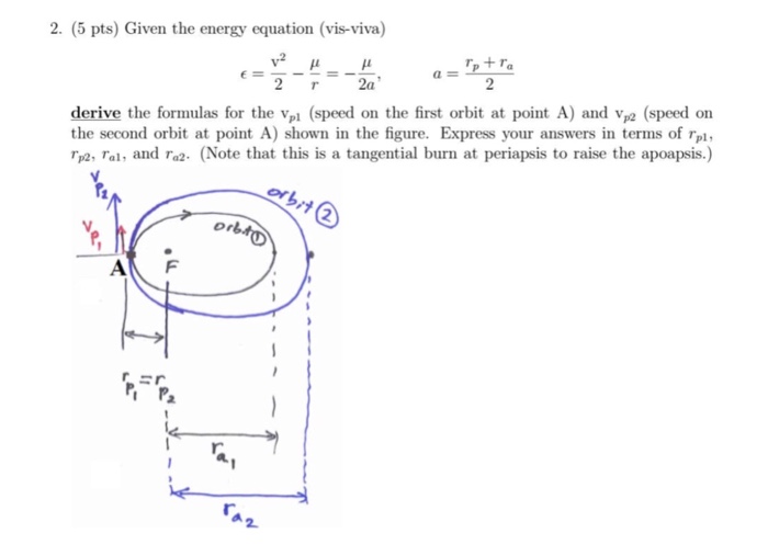Solved 2. (5 pts) Given the energy equation (vis-viva) r 2a | Chegg.com