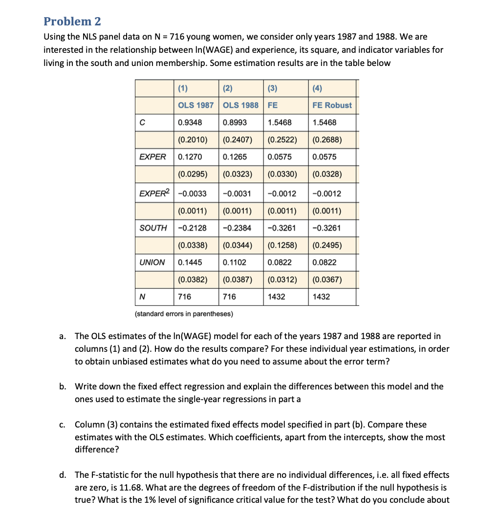 Solved Problem 2Using the NLS panel data on N = 716 ﻿young | Chegg.com