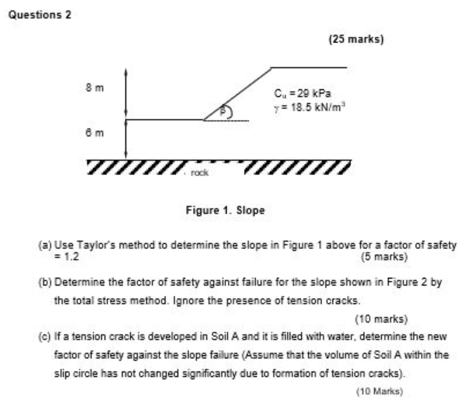 Solved Questions 2 Figure 1. Slope (a) Use Taylor's method | Chegg.com