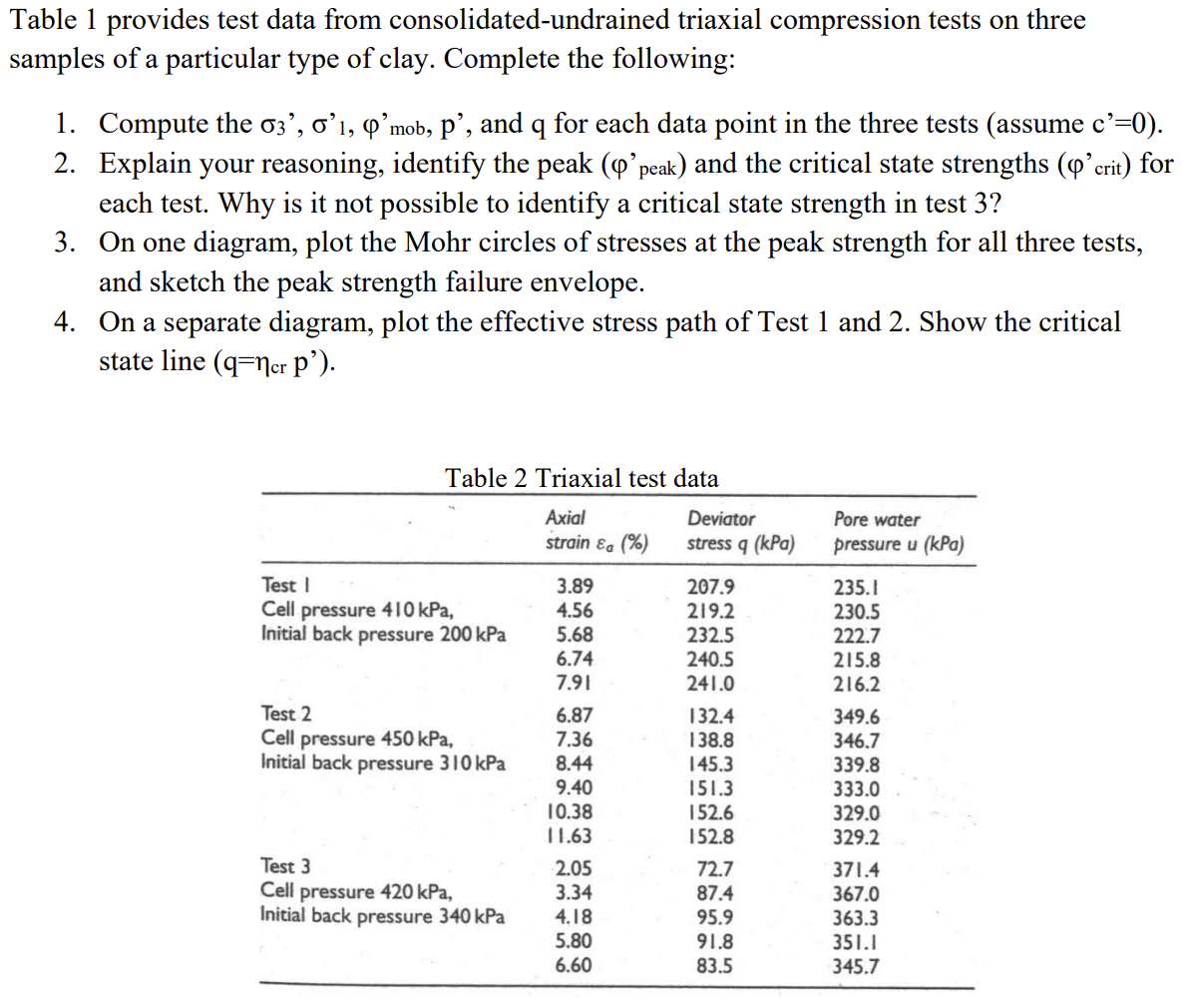 Solved Table 1 provides test data from | Chegg.com