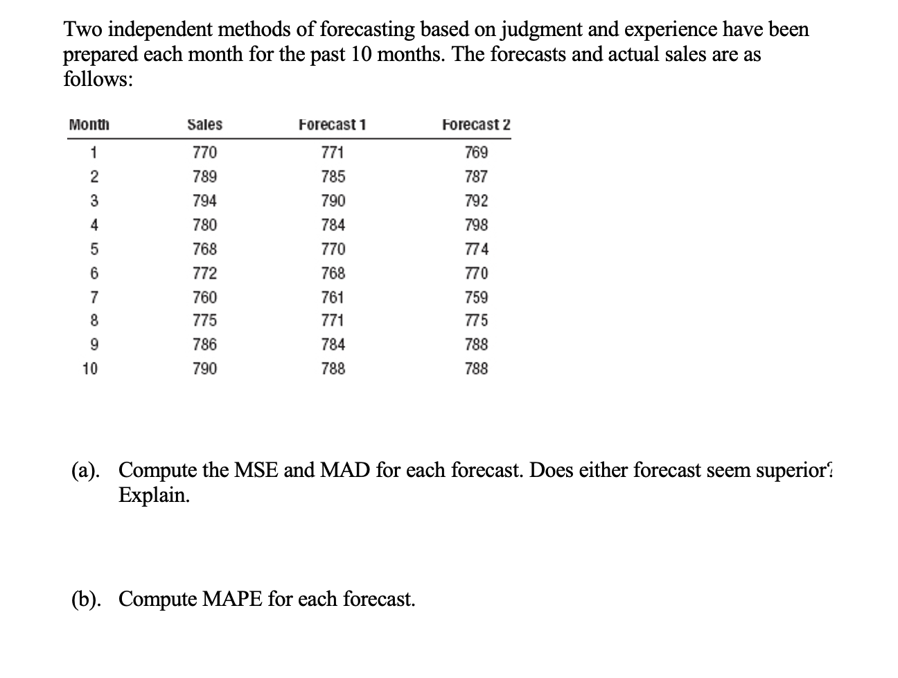 Solved Two independent methods of forecasting based on | Chegg.com