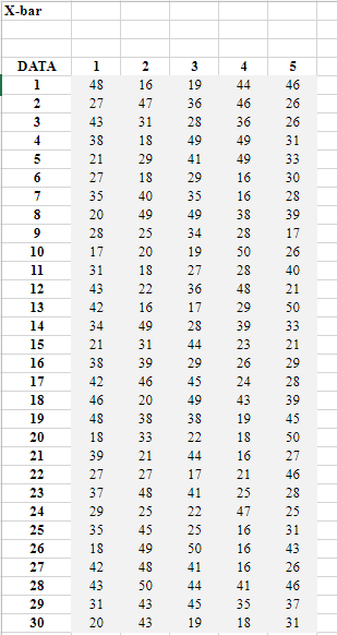 Solved A. Averages Lower control limit Center line Upper | Chegg.com