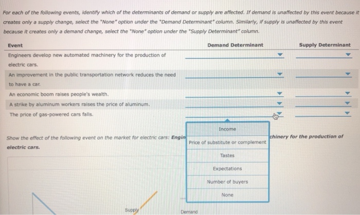 Solved For each of the following events, identify which of | Chegg.com