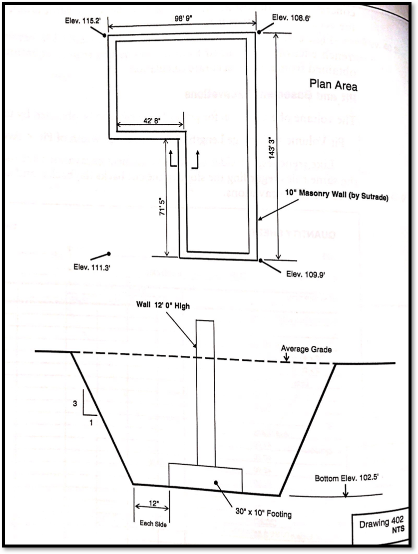 Solved QUANTITY SHEET SHEET No. 1 of 1 JOB: Trench Example 2 | Chegg.com