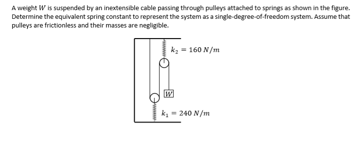 Solved A weight W is suspended by an inextensible cable | Chegg.com