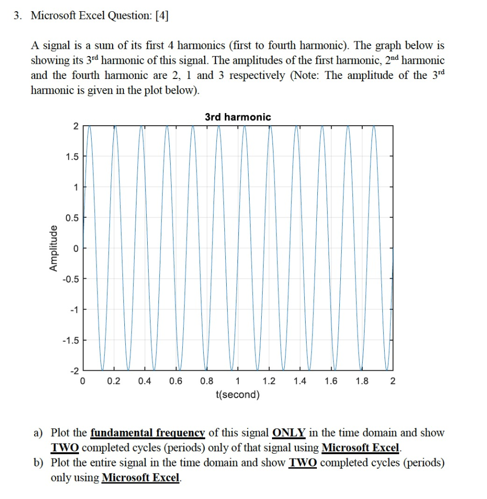 Solved 3. Microsoft Excel Question: [4] A signal is a sum of | Chegg.com
