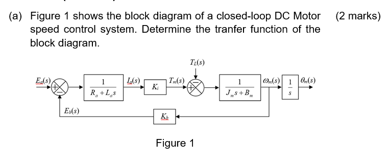 Solved (a) Figure 1 shows the block diagram of a closed-loop | Chegg.com