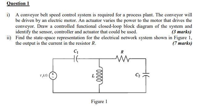 Solved Question 1 i) A conveyor belt speed control system is | Chegg.com