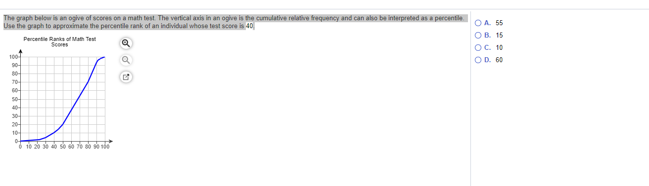 Solved The graph below is an ogive of scores on a math test. | Chegg.com