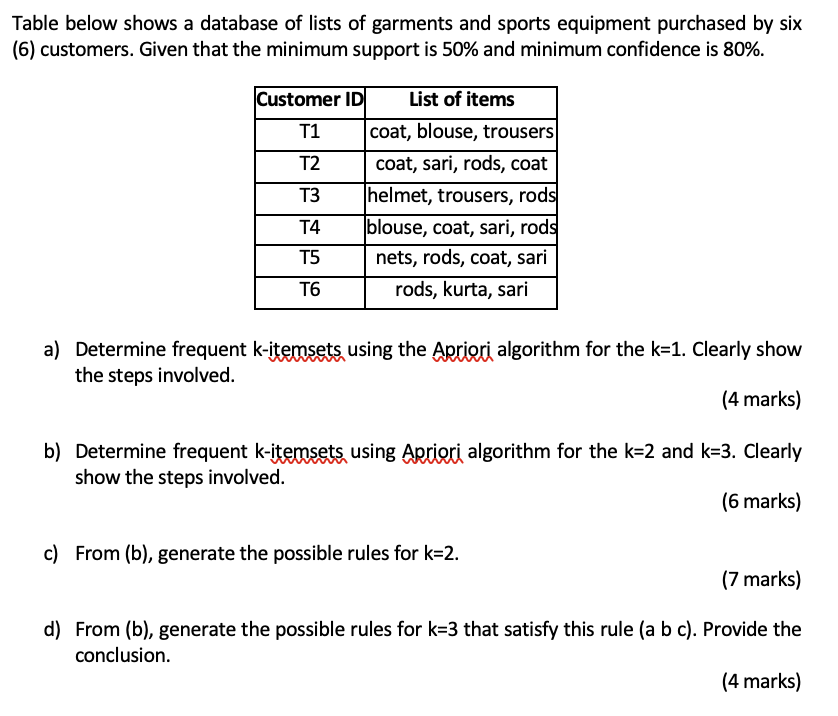 Solved Table below shows a database of lists of garments and | Chegg.com