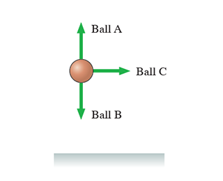 Solved The three balls in (Figure 1), which have equal | Chegg.com