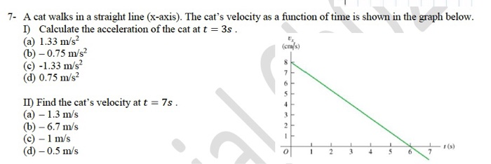 Solved 7- A cat walks in a straight line (x-axis). The cat's | Chegg.com