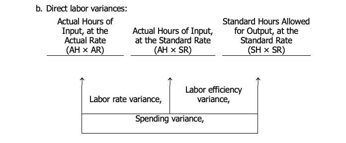 Solved EXERCISE 10–8 Direct Materials and Direct Labor | Chegg.com