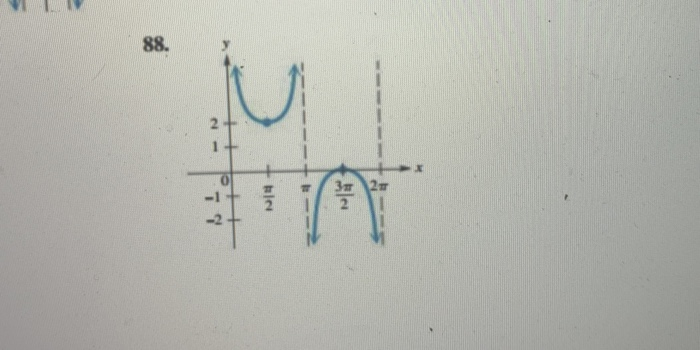 Solved Graph each function over a two-period interval. 64. y | Chegg.com