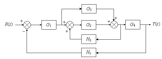 Solved + + + + R(s) Gi G4 + H2 Hi | Chegg.com