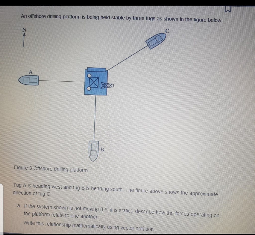 Solved AI An ofishore diling platform is being held stable | Chegg.com