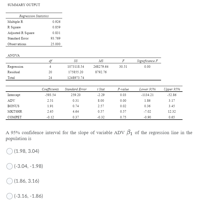Solved SUMMARY OUTPUT Regression Statistics Multiple R R | Chegg.com