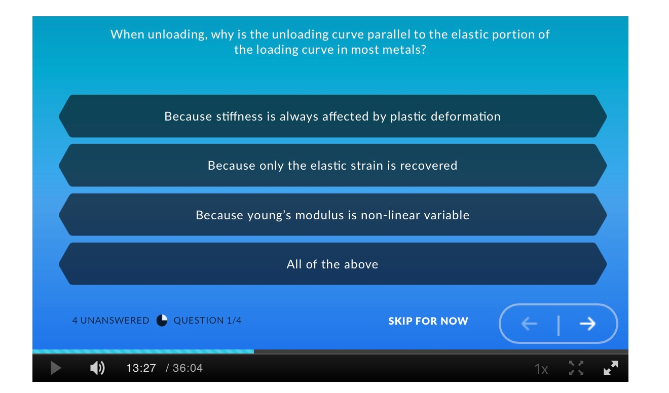 Solved When unloading, why is the unloading curve parallel | Chegg.com
