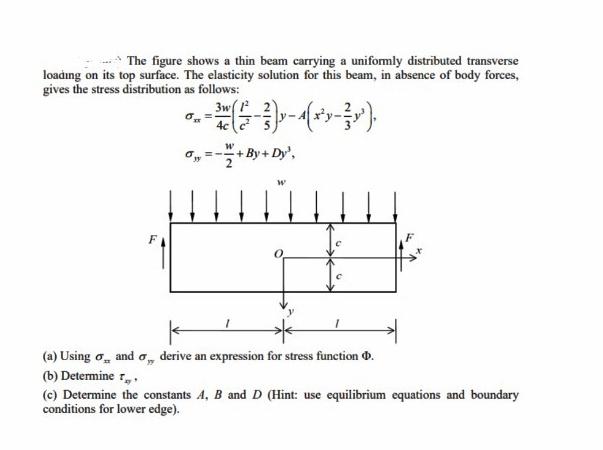 Solved The figure shows a thin beam carrying a uniformly | Chegg.com