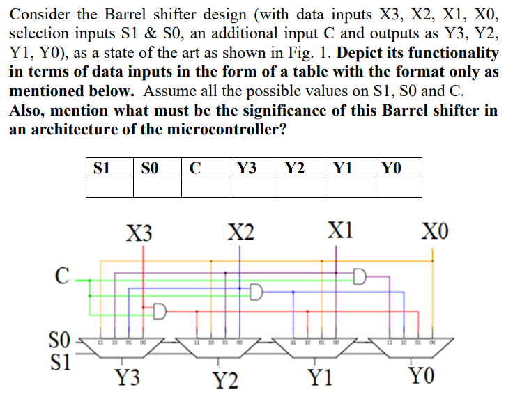 Solved Consider the Barrel shifter design (with data inputs | Chegg.com