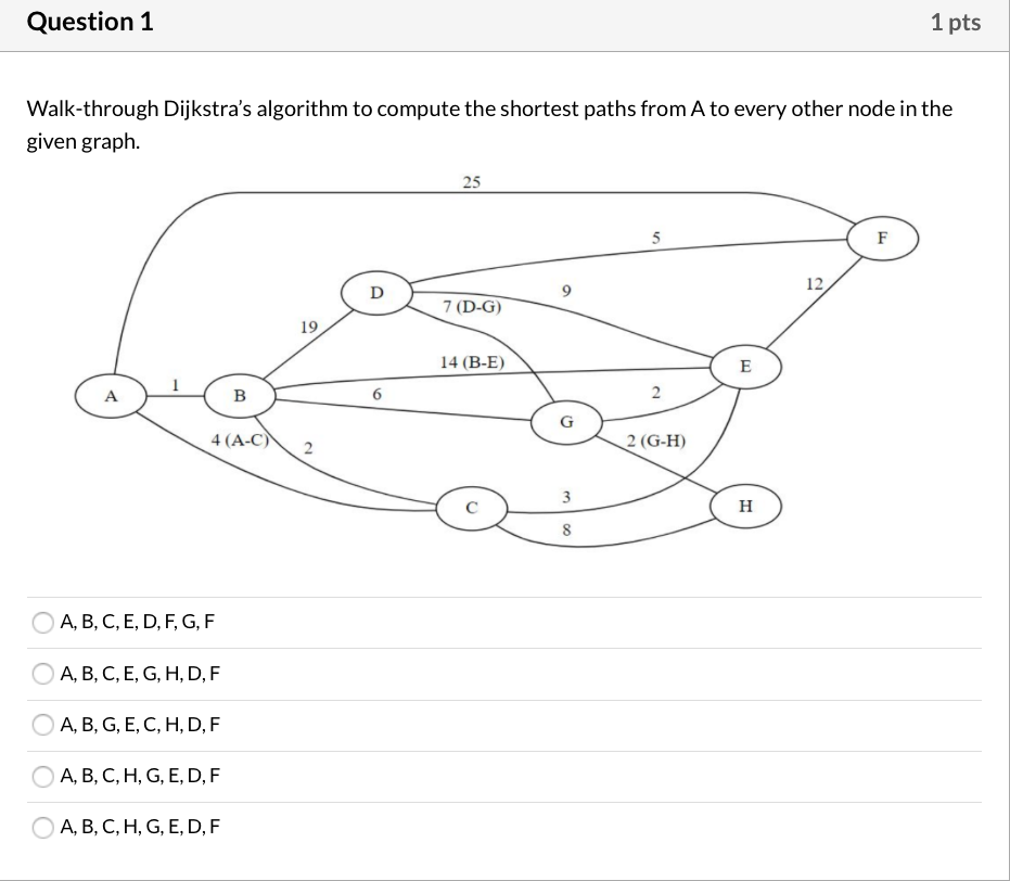 Solved Question 1 1 pts Walk-through Dijkstra's algorithm to | Chegg.com