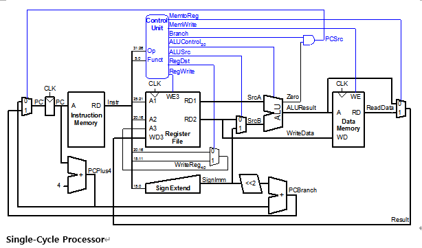 Solved Microarchitecture MIPS Could you explain a difference | Chegg.com