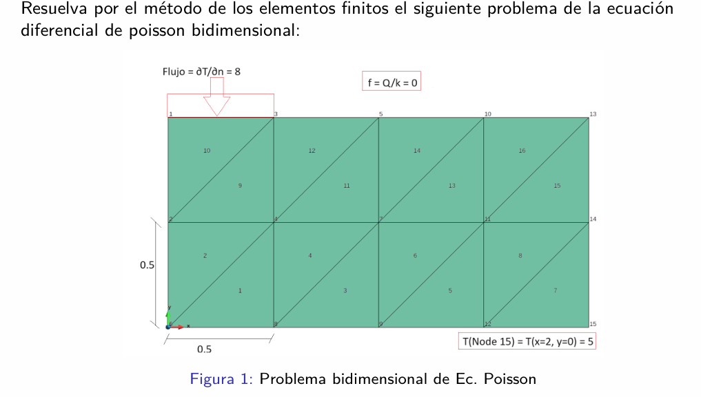 Solve the following problem of the two-dimensional | Chegg.com