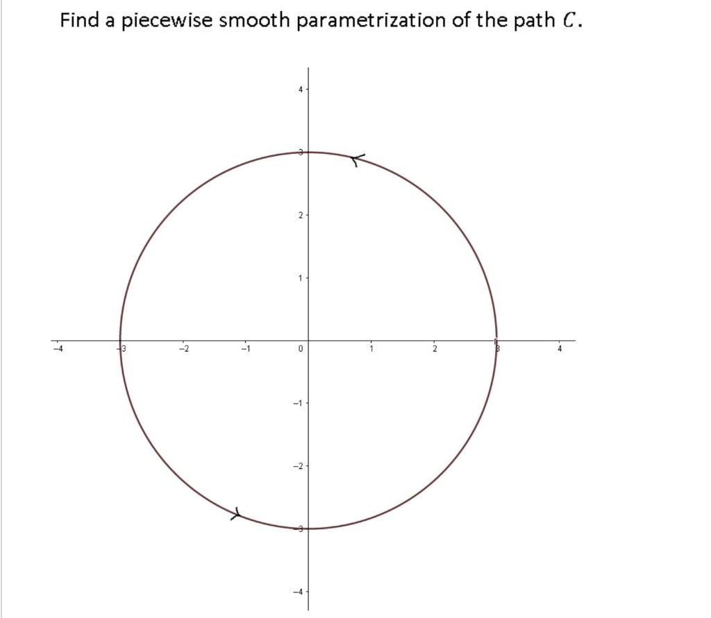 Solved Find a piecewise smooth parametrization of the path | Chegg.com