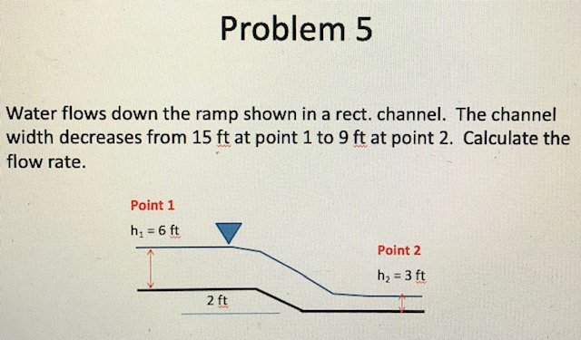 Solved Problem 5 Water flows down the ramp shown in a rect. | Chegg.com