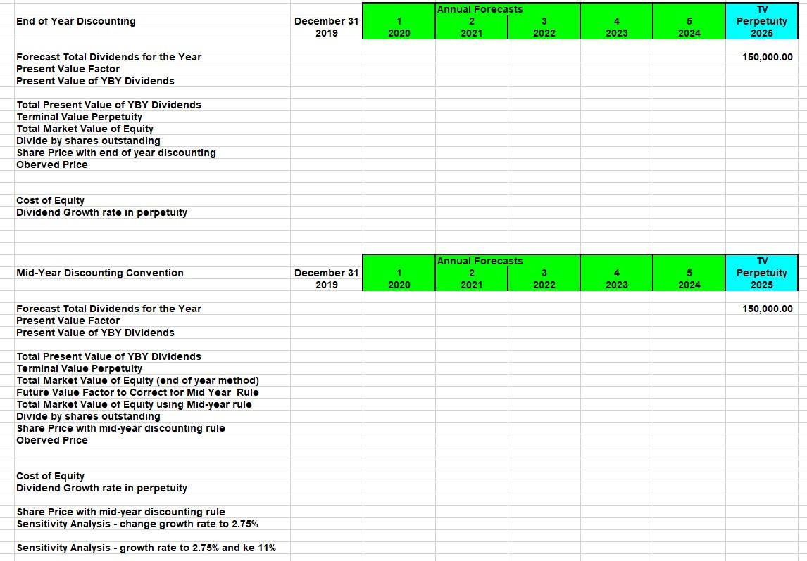 Sensitivity Analysis on Dividends Valuation Problem. | Chegg.com