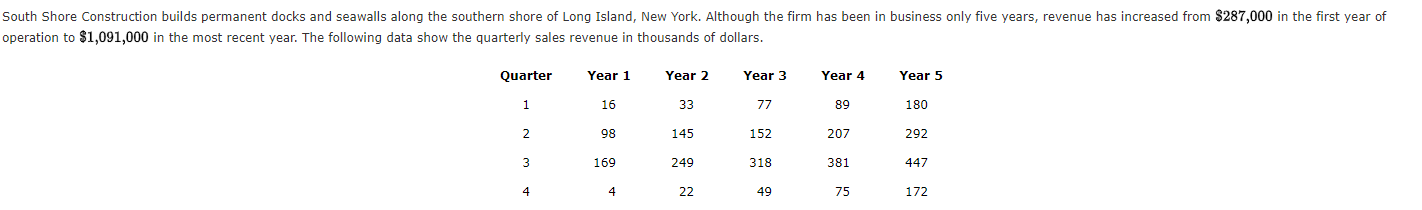 Solved operation to $1,091,000 in the most recent year. The | Chegg.com