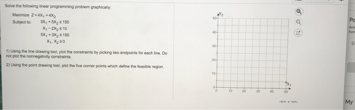 Solved Solve the following linear programming problem | Chegg.com
