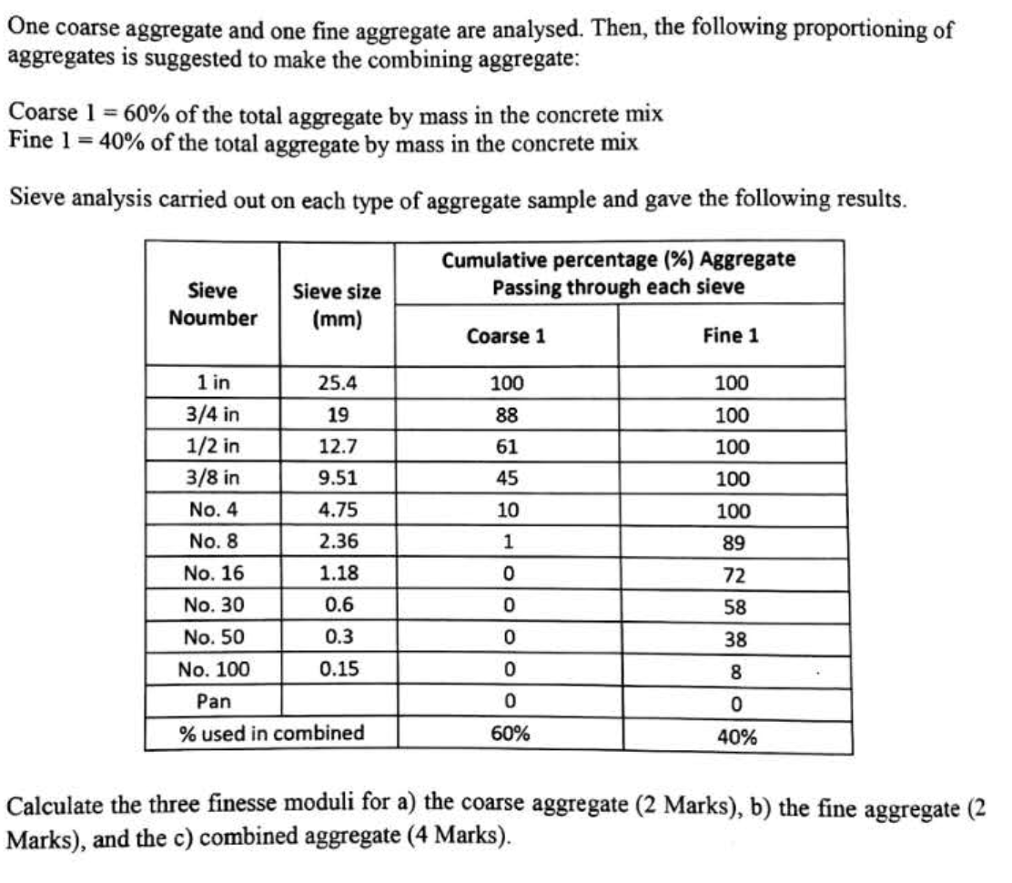 Solved One coarse aggregate and one fine aggregate are | Chegg.com