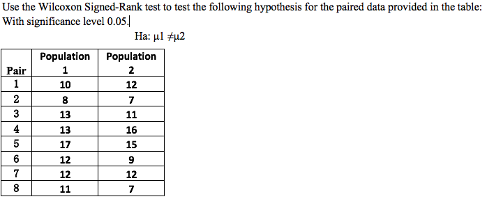 Solved Use the Wilcoxon Signed-Rank test to test the | Chegg.com