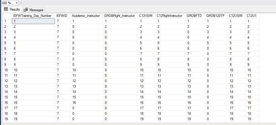 Solved ASP.NET MVC C# VS 2019It only displays one value from | Chegg.com