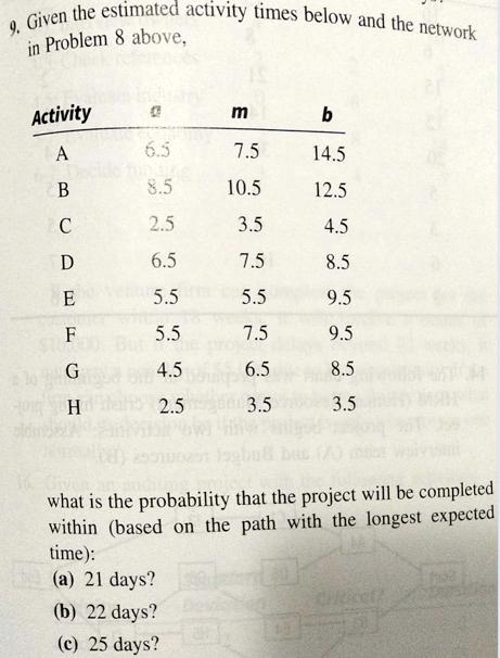 Solved 9. Given the estimated activity times below and the | Chegg.com