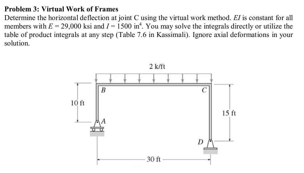 Solved Problem 3: Virtual Work of Frames Determine the | Chegg.com