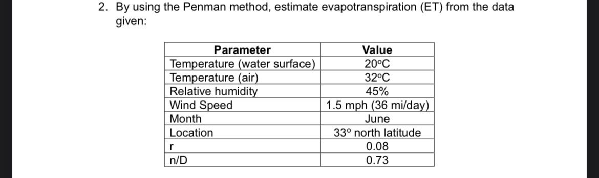 Solved Civil Engineering - ﻿Penman methodBy using the Penman | Chegg.com