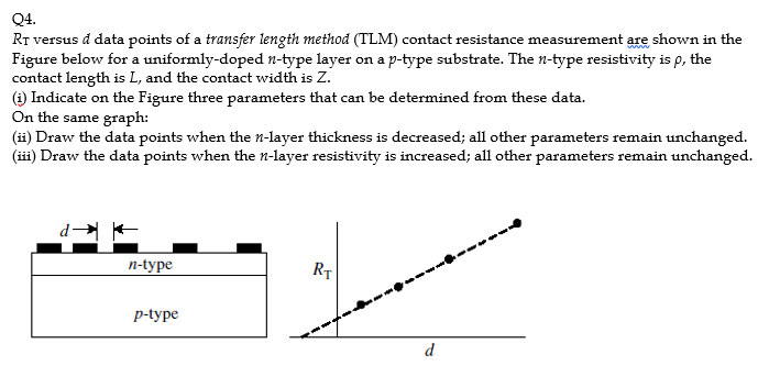 Solved Q4. RT versus d data points of a transfer length | Chegg.com