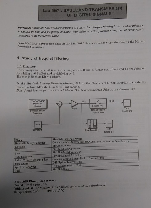 Lab 6&7: BASEBAND TRANSMISSION OF DIGITAL SIGNALS | Chegg.com